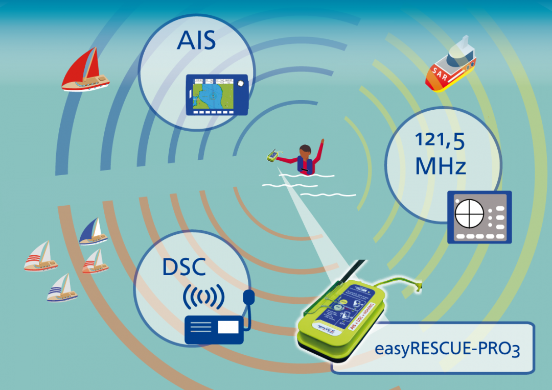 easyRESCUE AIS SART - Weatherdock English