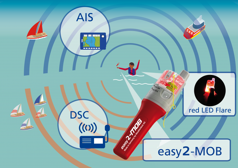 easy2-MOB - Weatherdock English